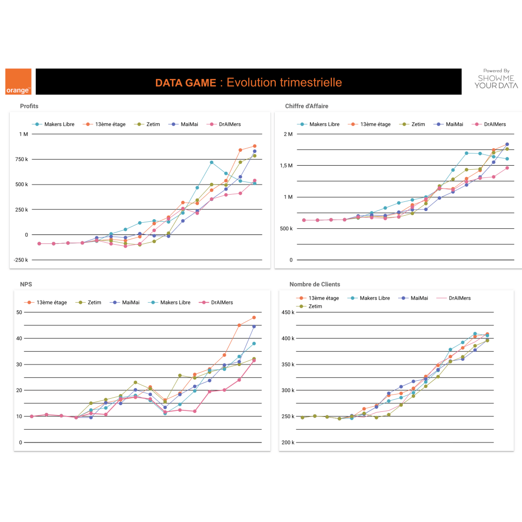 Data Game & Serious Game Data
