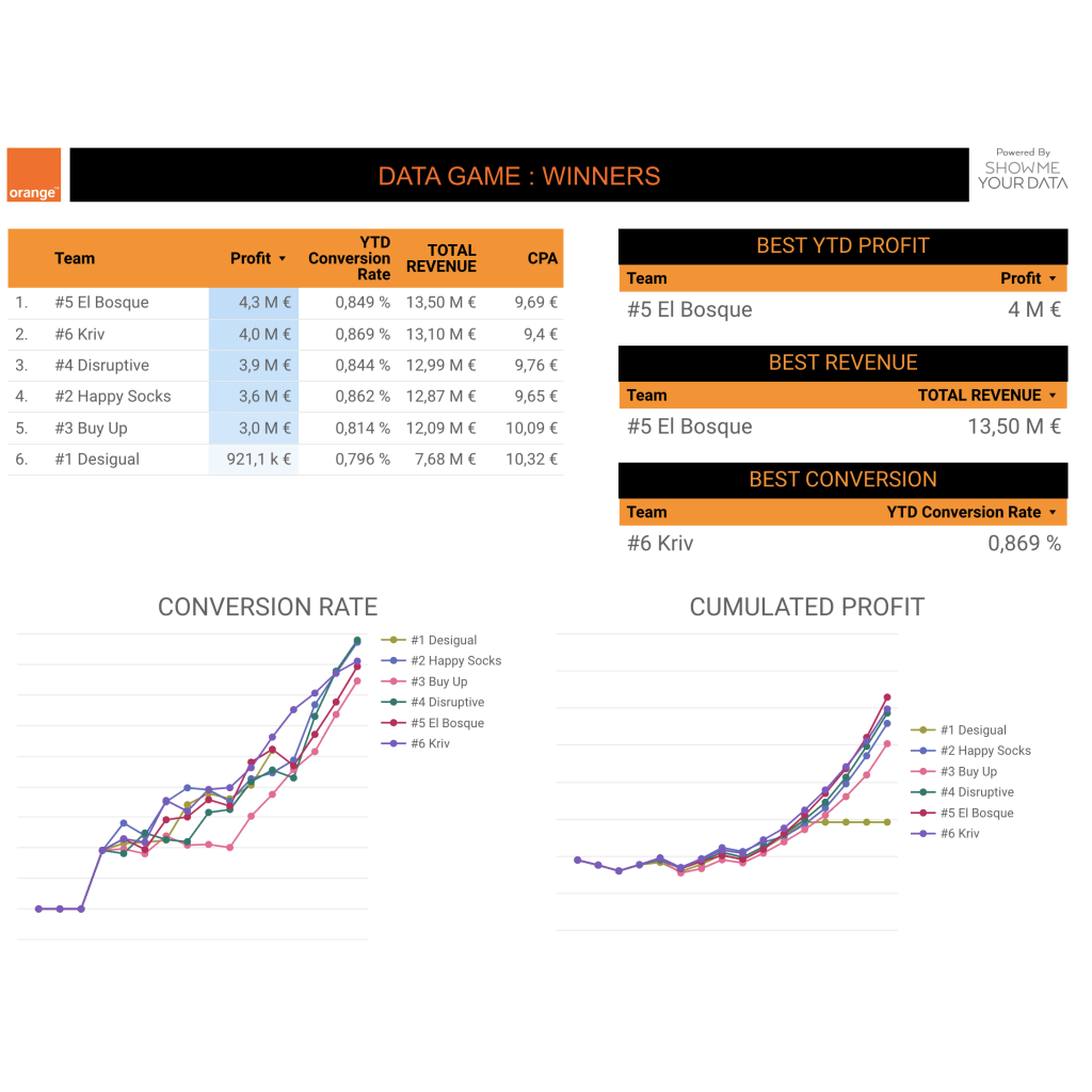 Data Game & Serious Game Data